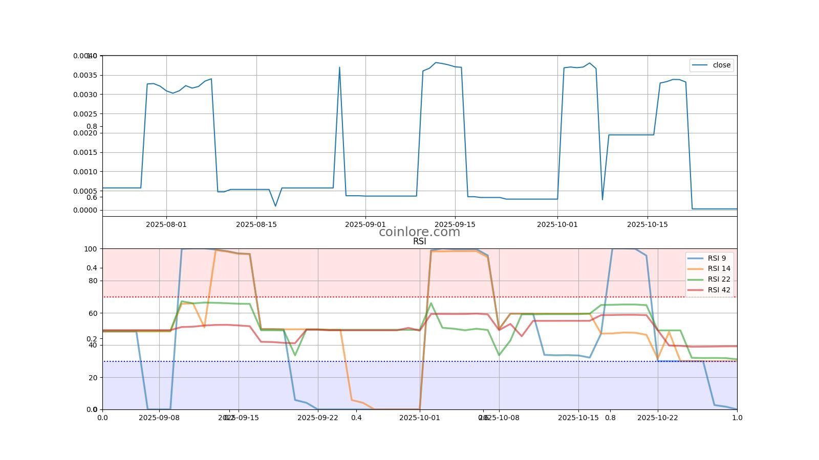 IndiGG RSI indicator