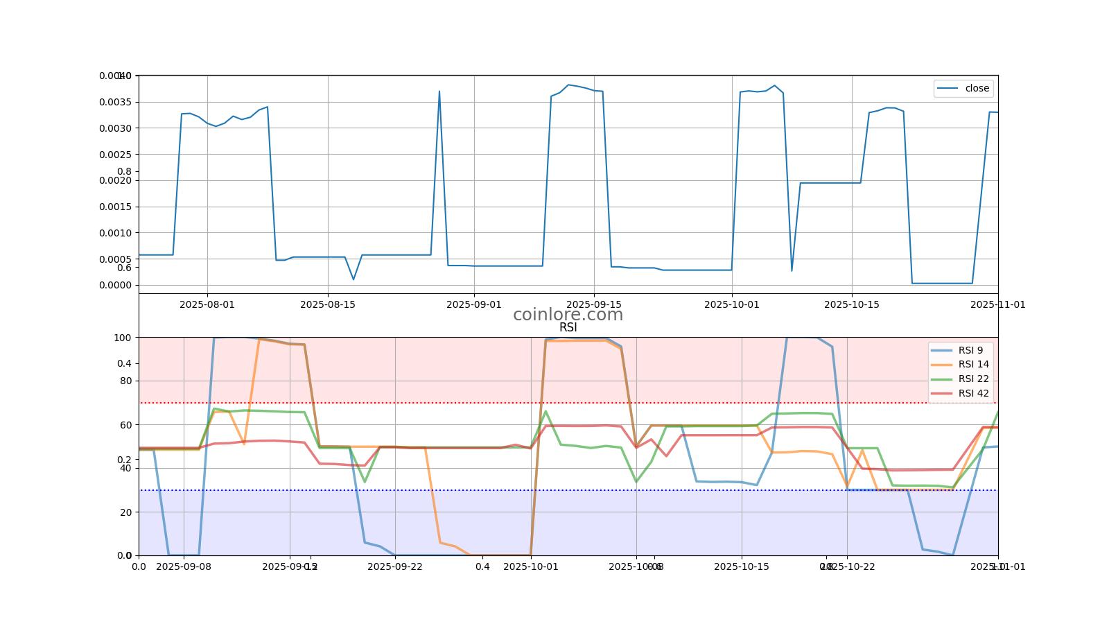 IndiGG RSI indicator