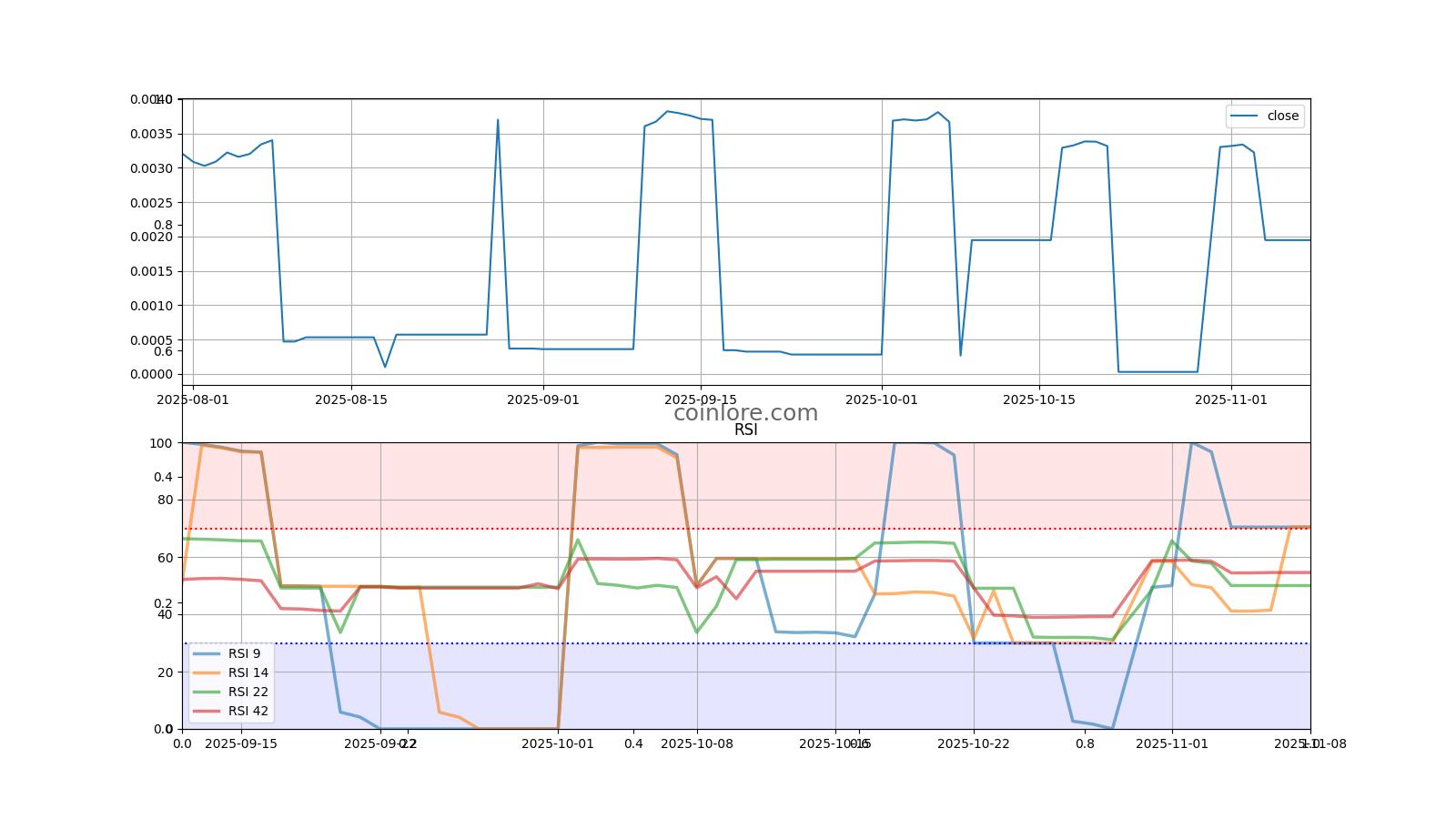 IndiGG RSI indicator