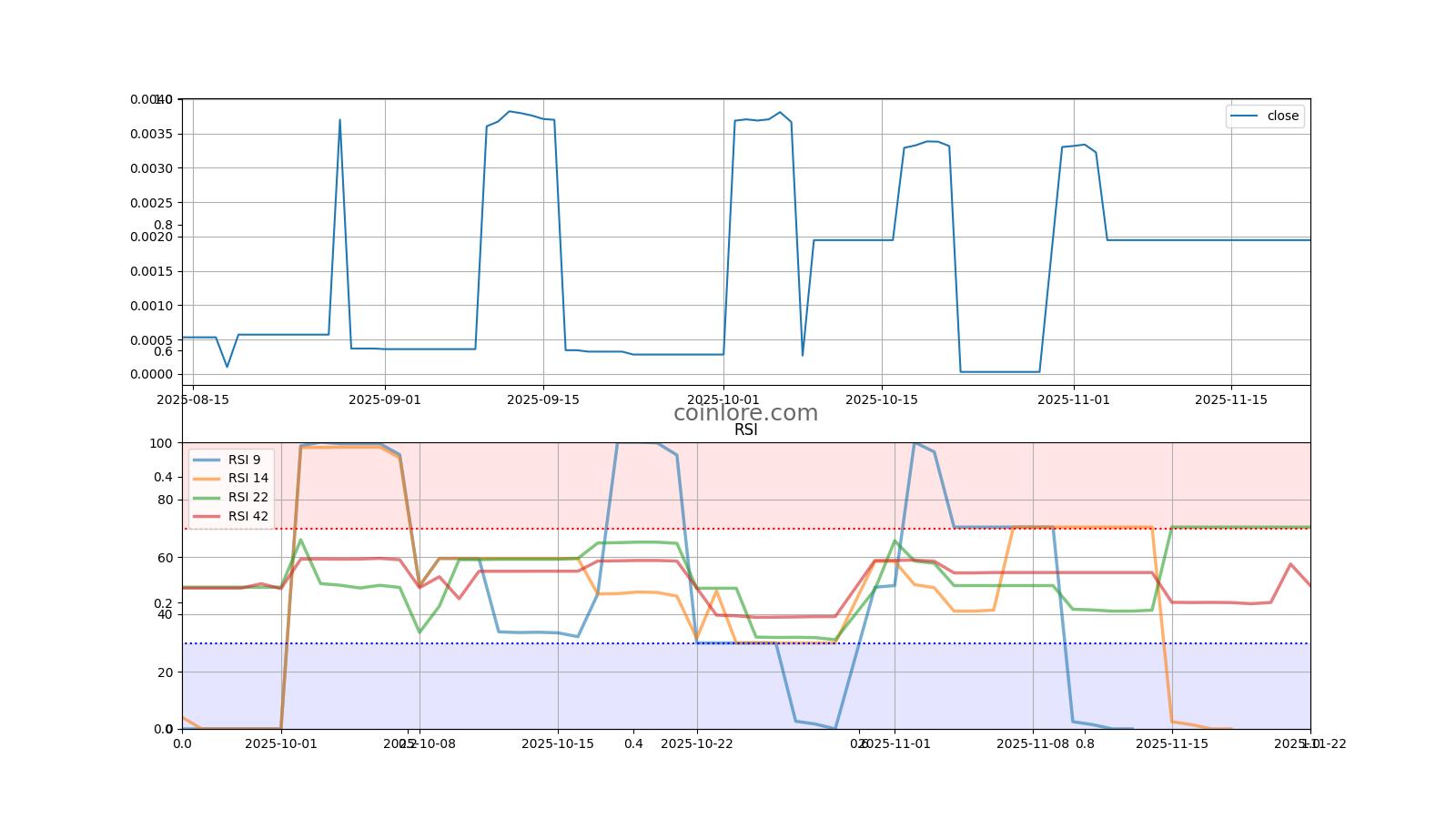 IndiGG RSI indicator