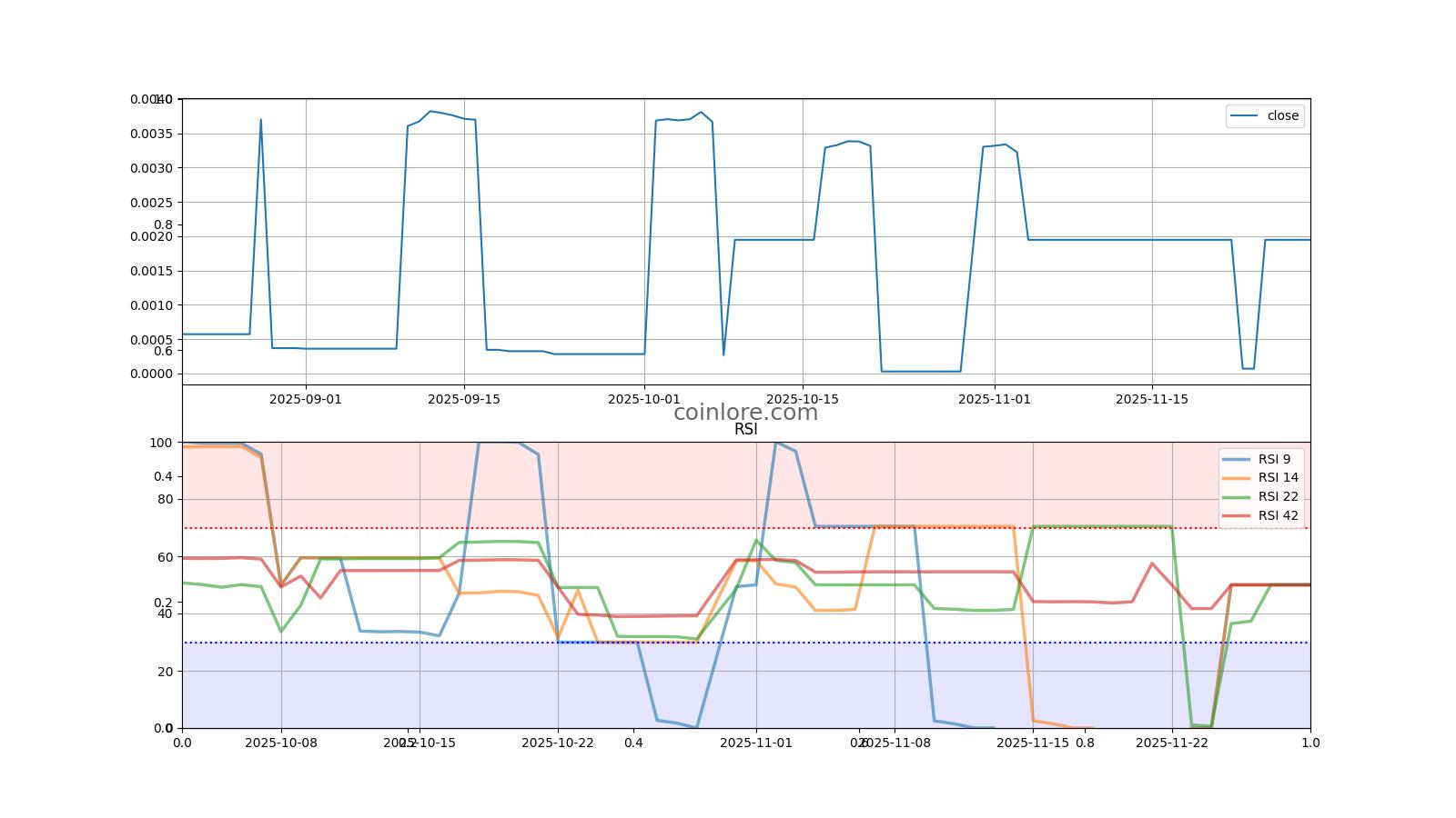 IndiGG RSI indicator