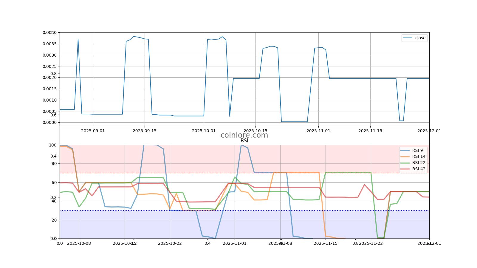 IndiGG RSI indicator
