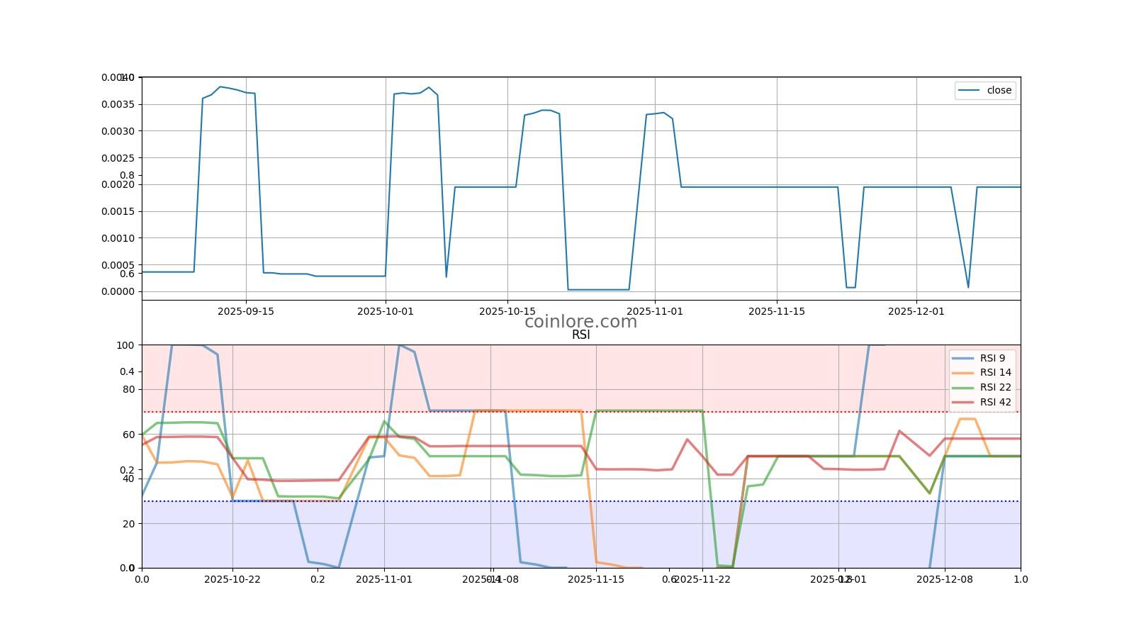 IndiGG RSI indicator
