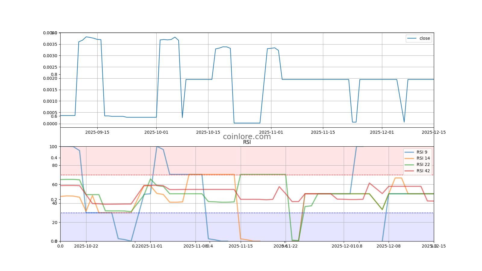 IndiGG RSI indicator