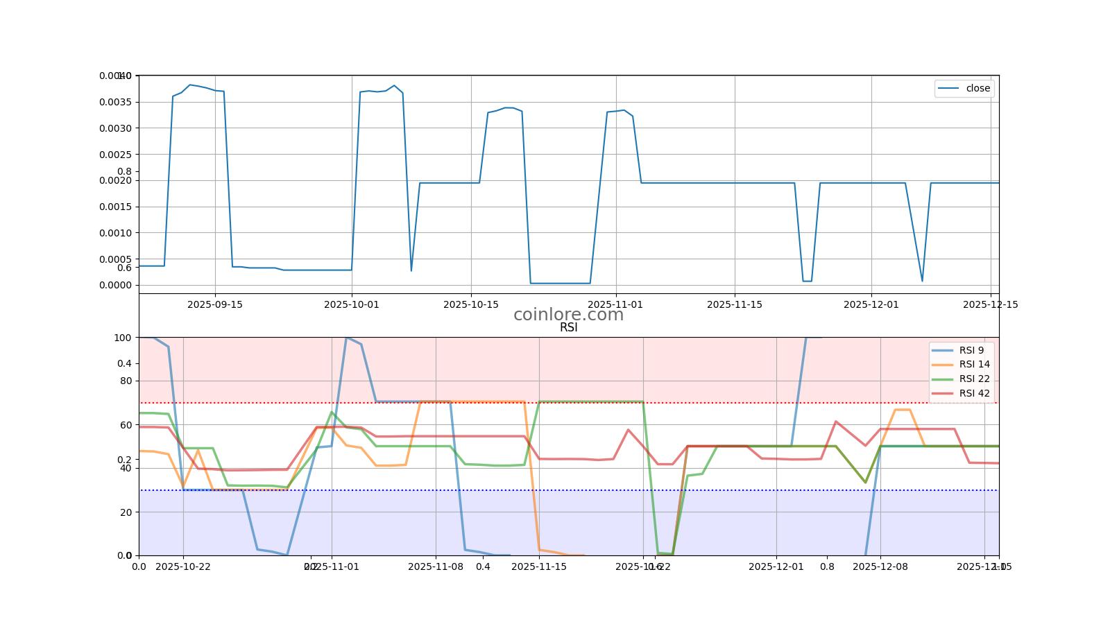 IndiGG RSI indicator