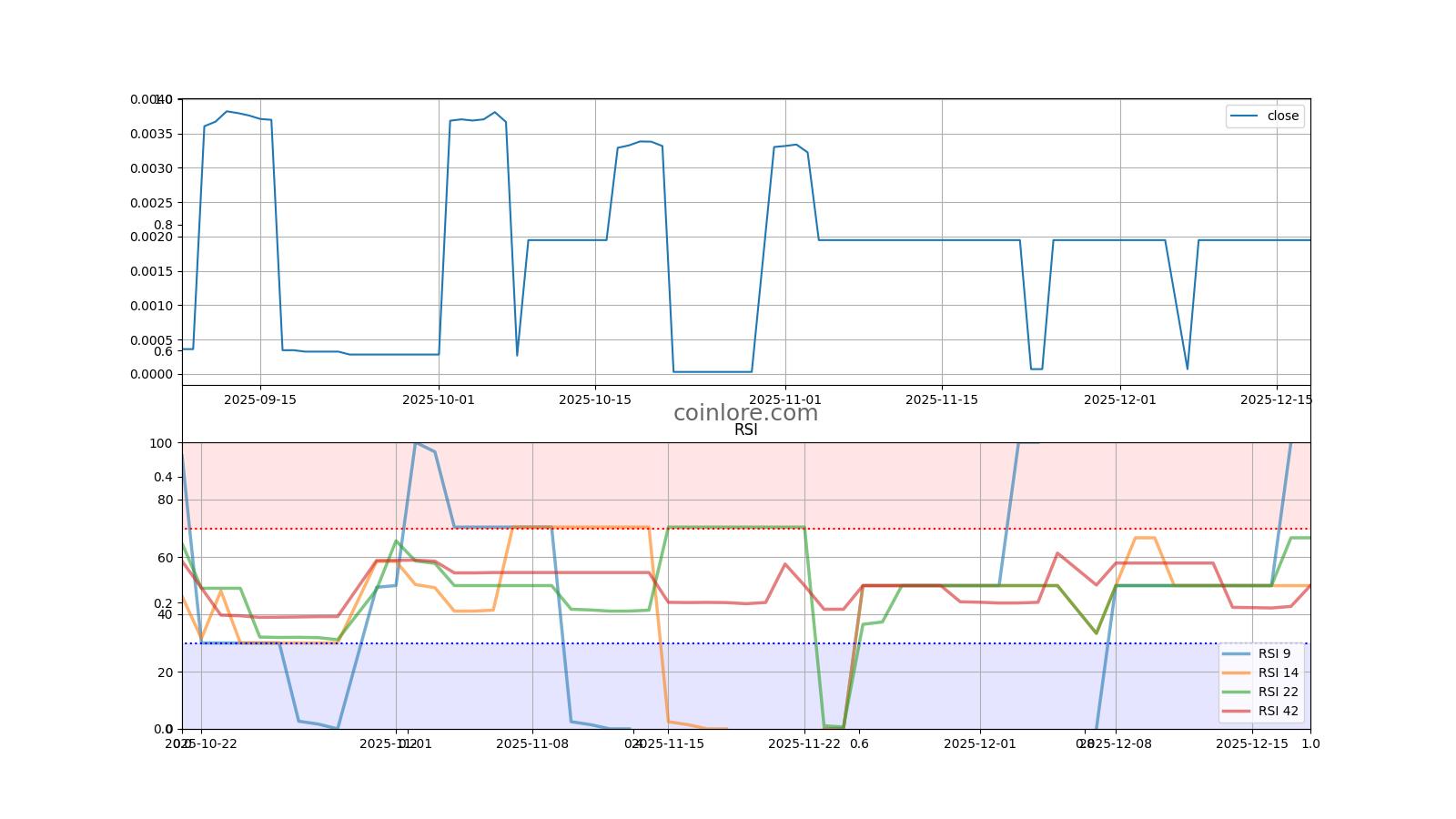 IndiGG RSI indicator