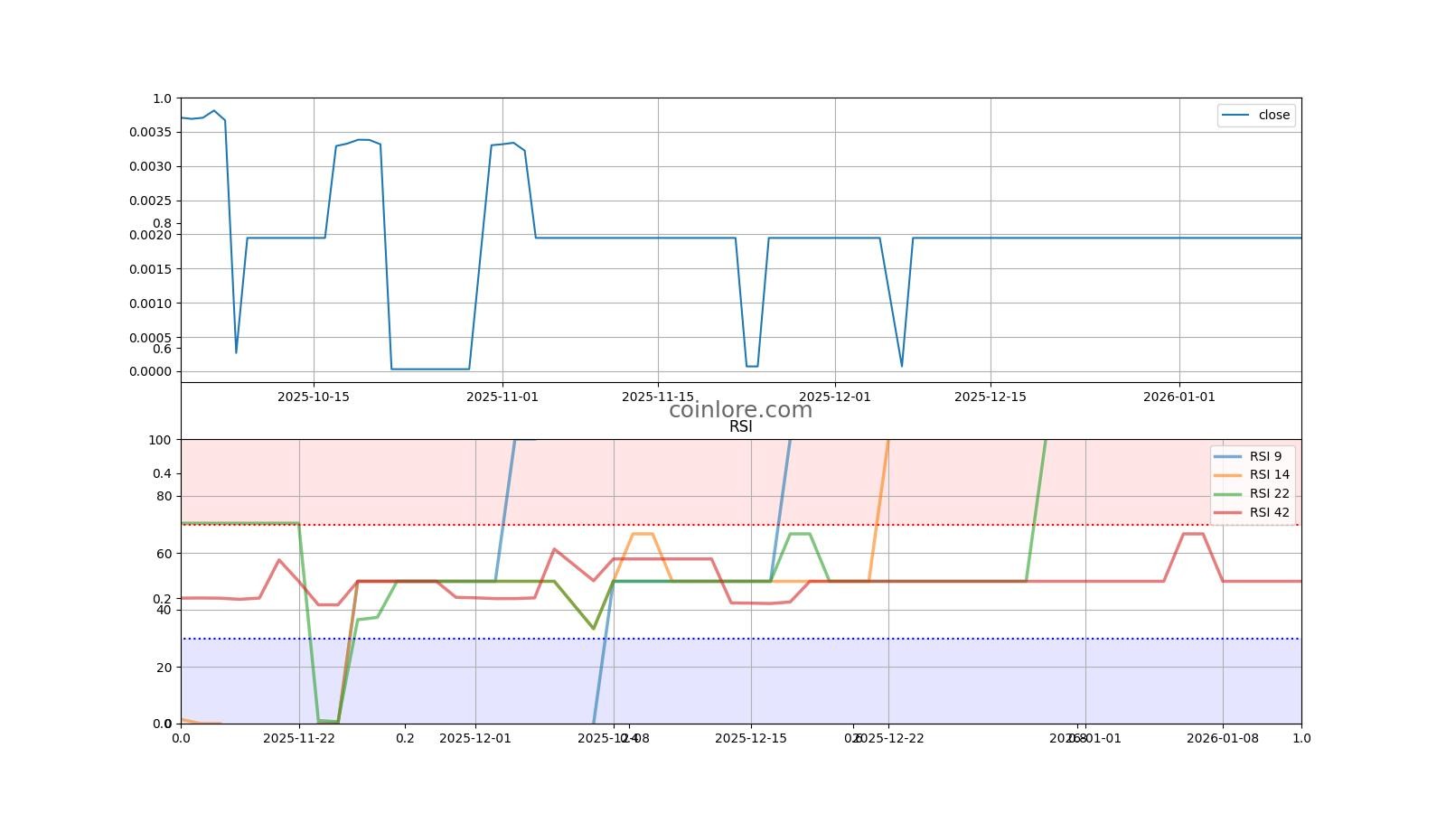 IndiGG RSI indicator