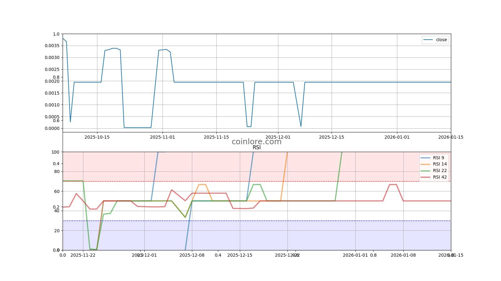 IndiGG RSI indicator