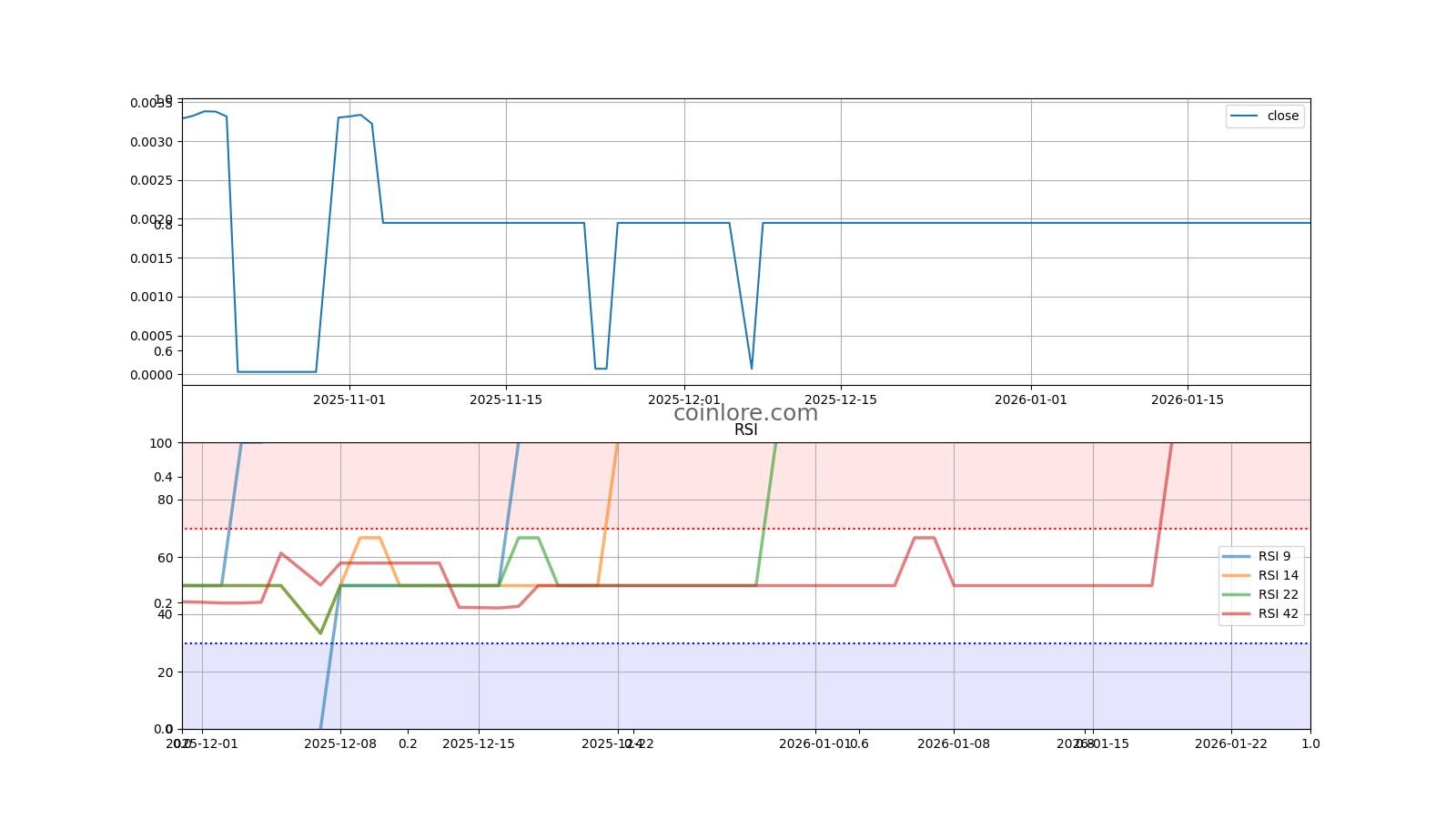 IndiGG RSI indicator