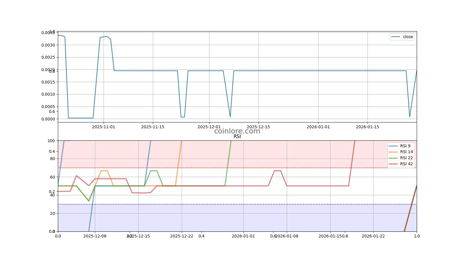 IndiGG RSI indicator
