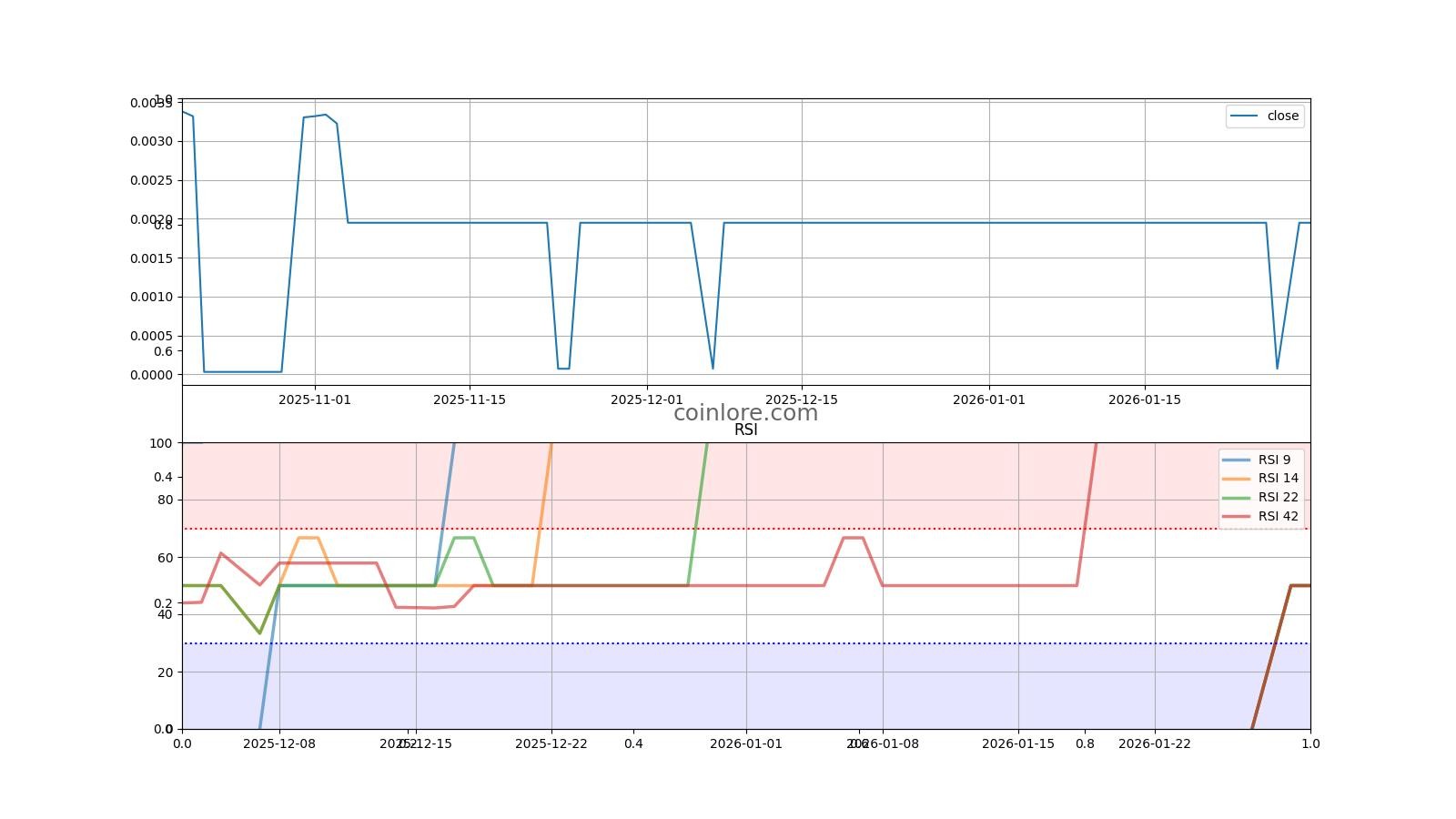 IndiGG RSI indicator