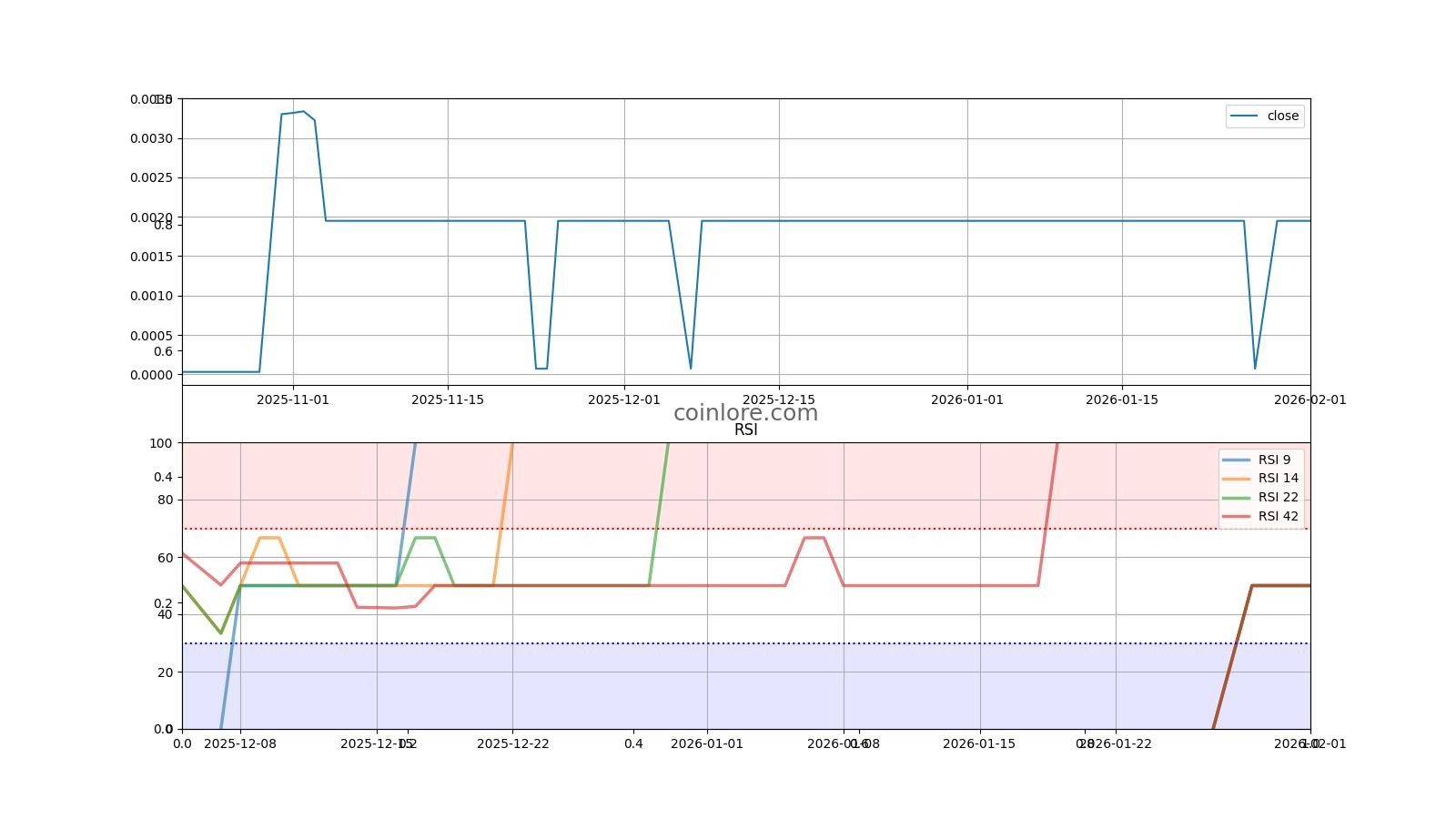 IndiGG RSI indicator