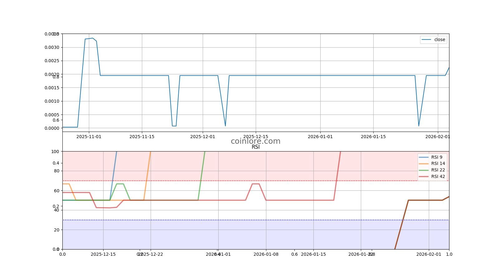 IndiGG RSI indicator