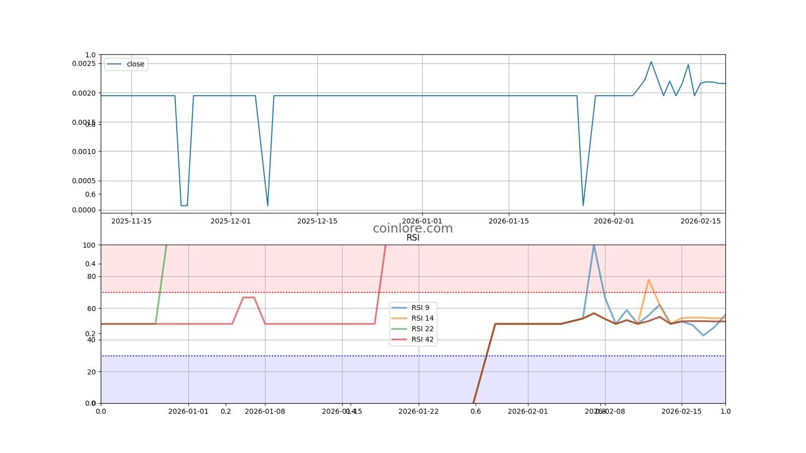 IndiGG RSI indicator
