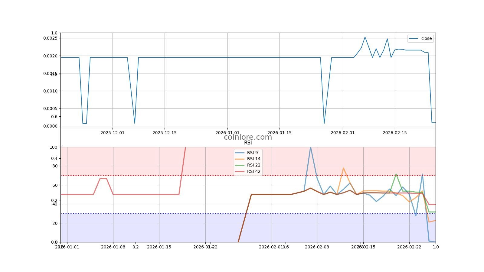 IndiGG RSI indicator