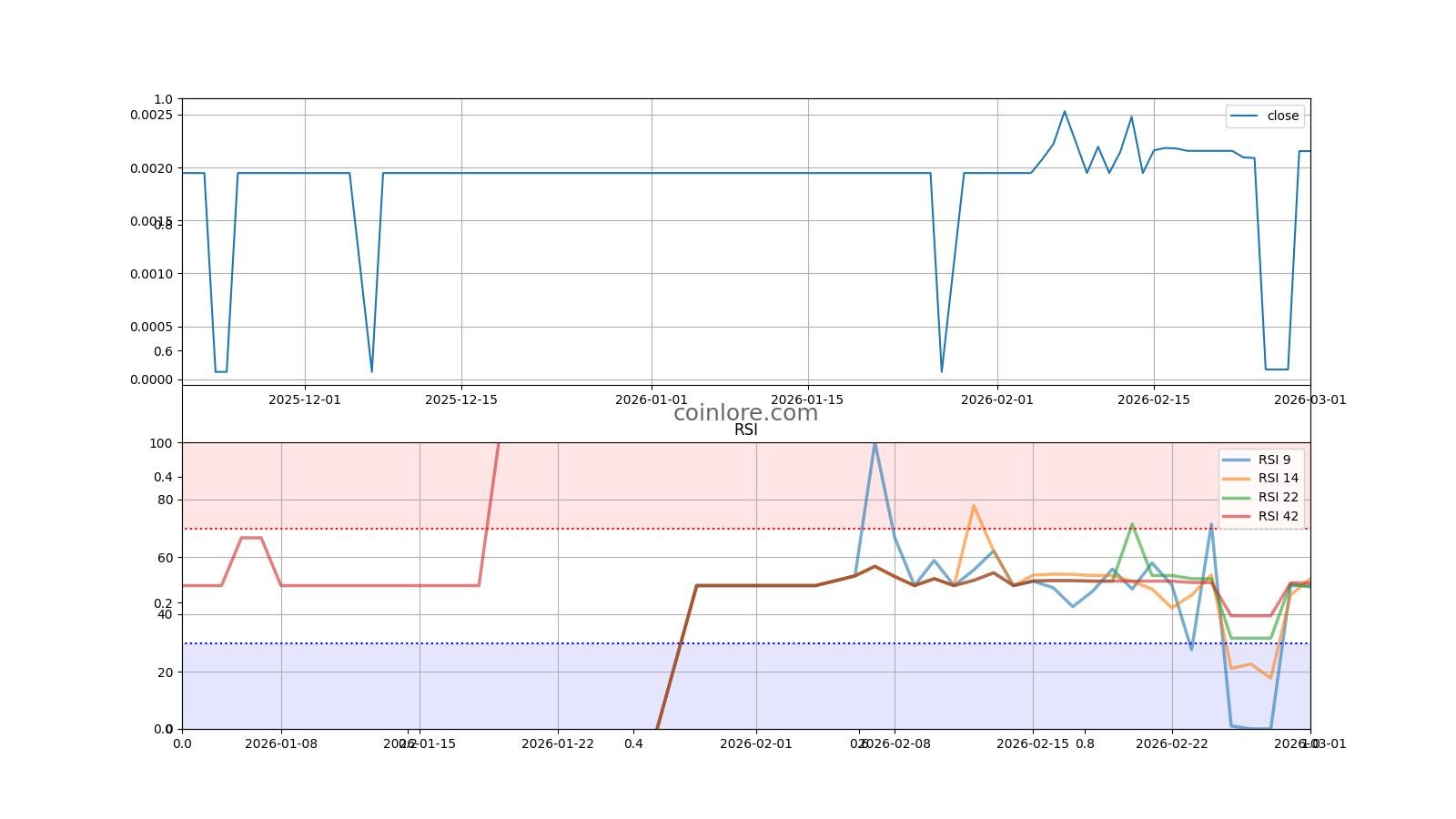 IndiGG RSI indicator