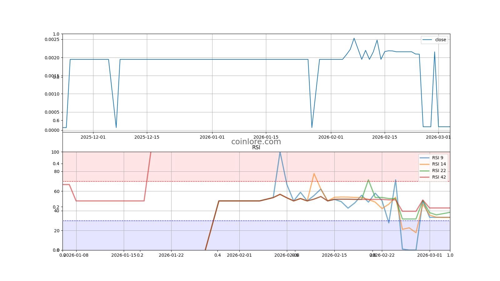 IndiGG RSI indicator