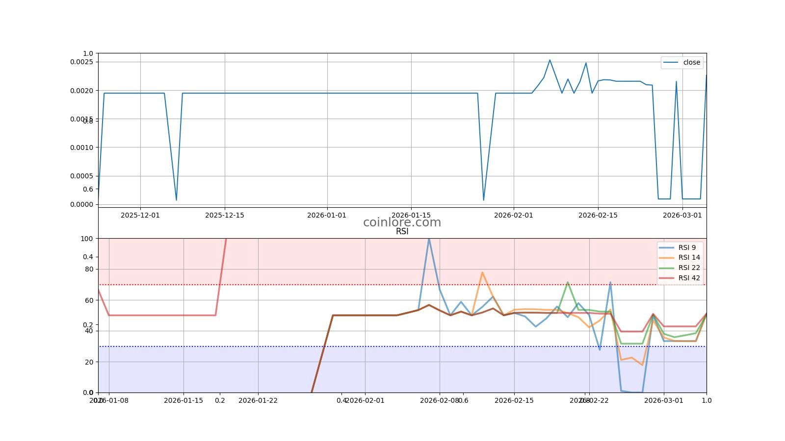 IndiGG RSI indicator