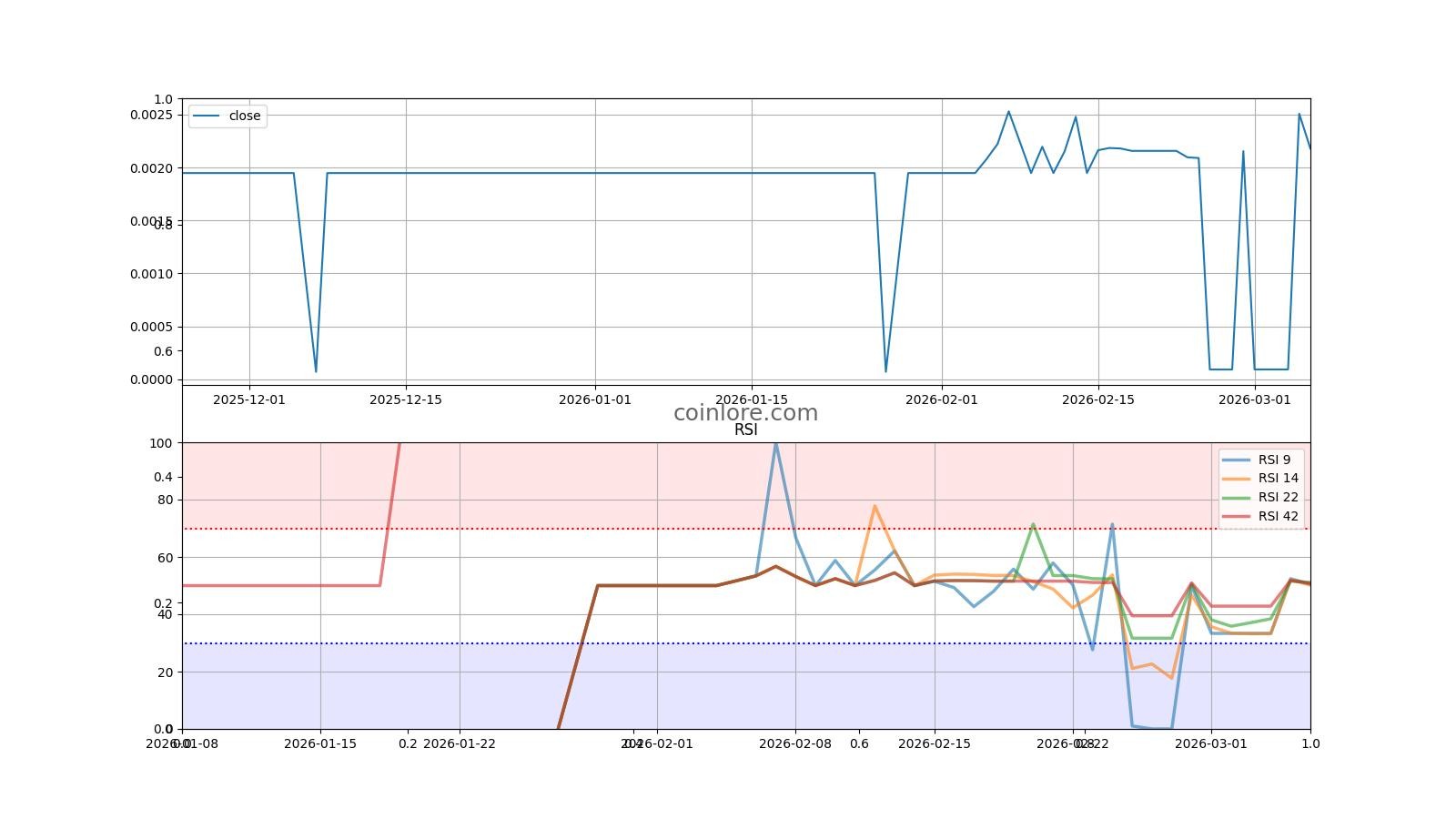 IndiGG RSI indicator