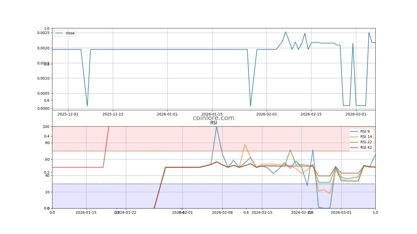 IndiGG RSI indicator