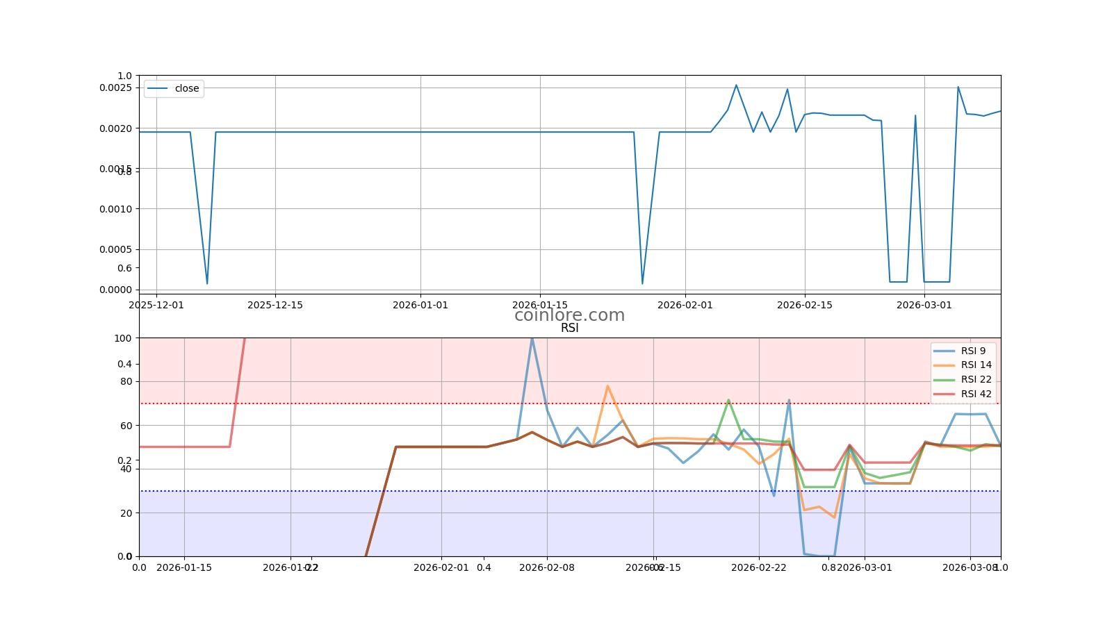 IndiGG RSI indicator
