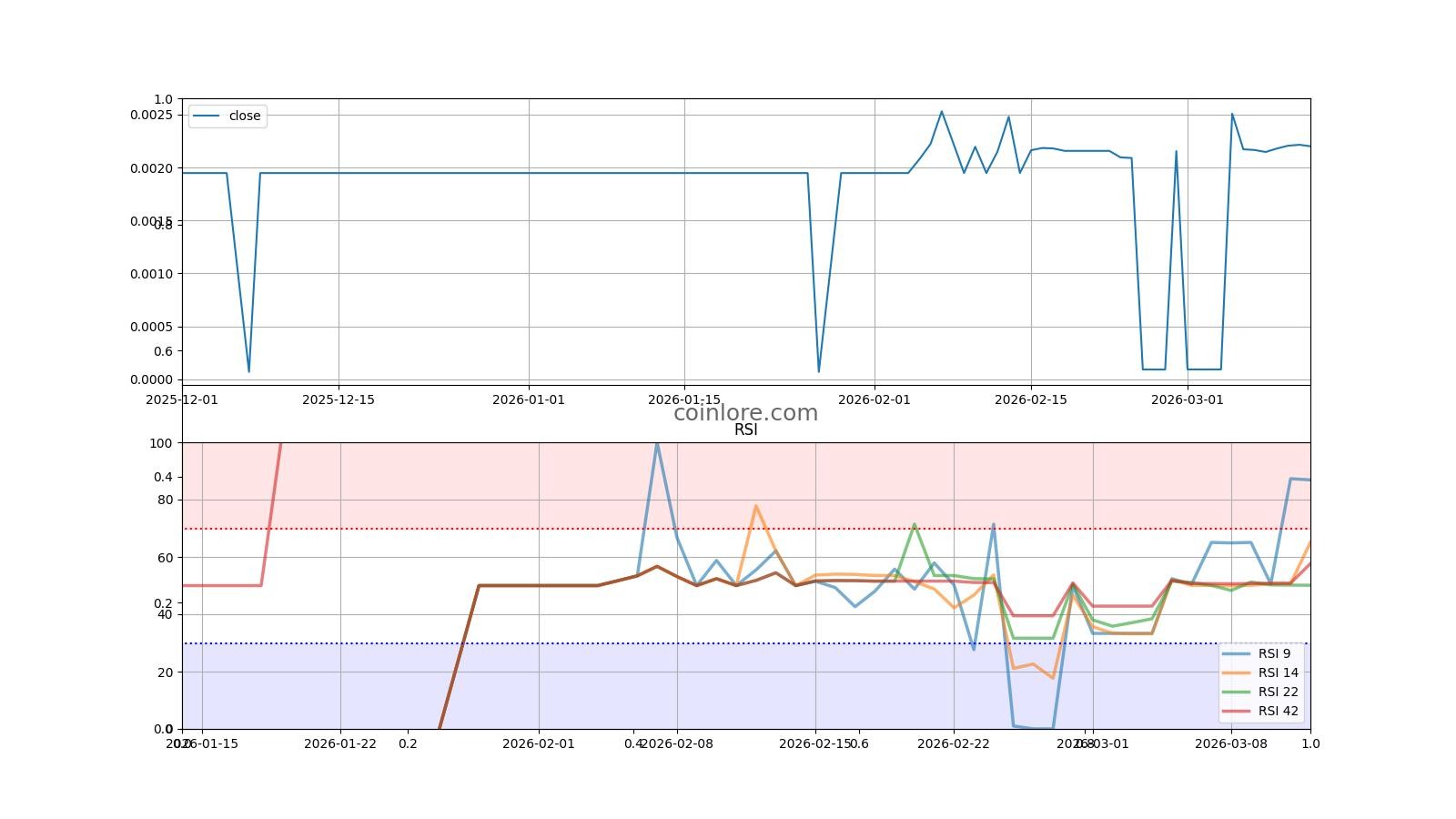 IndiGG RSI indicator