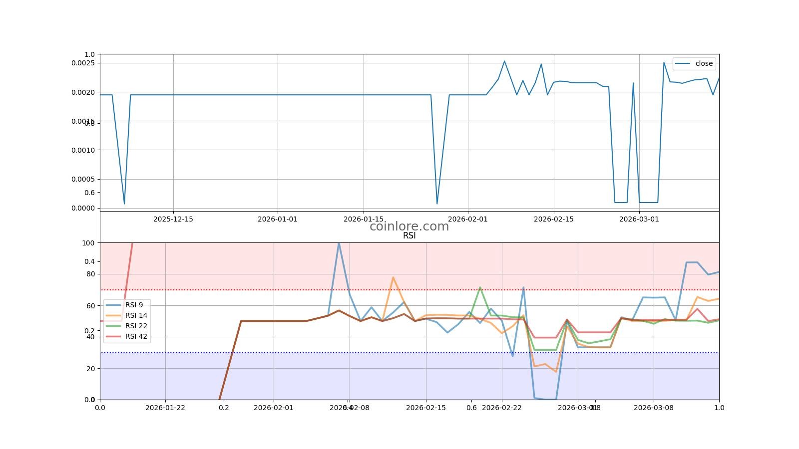 IndiGG RSI indicator