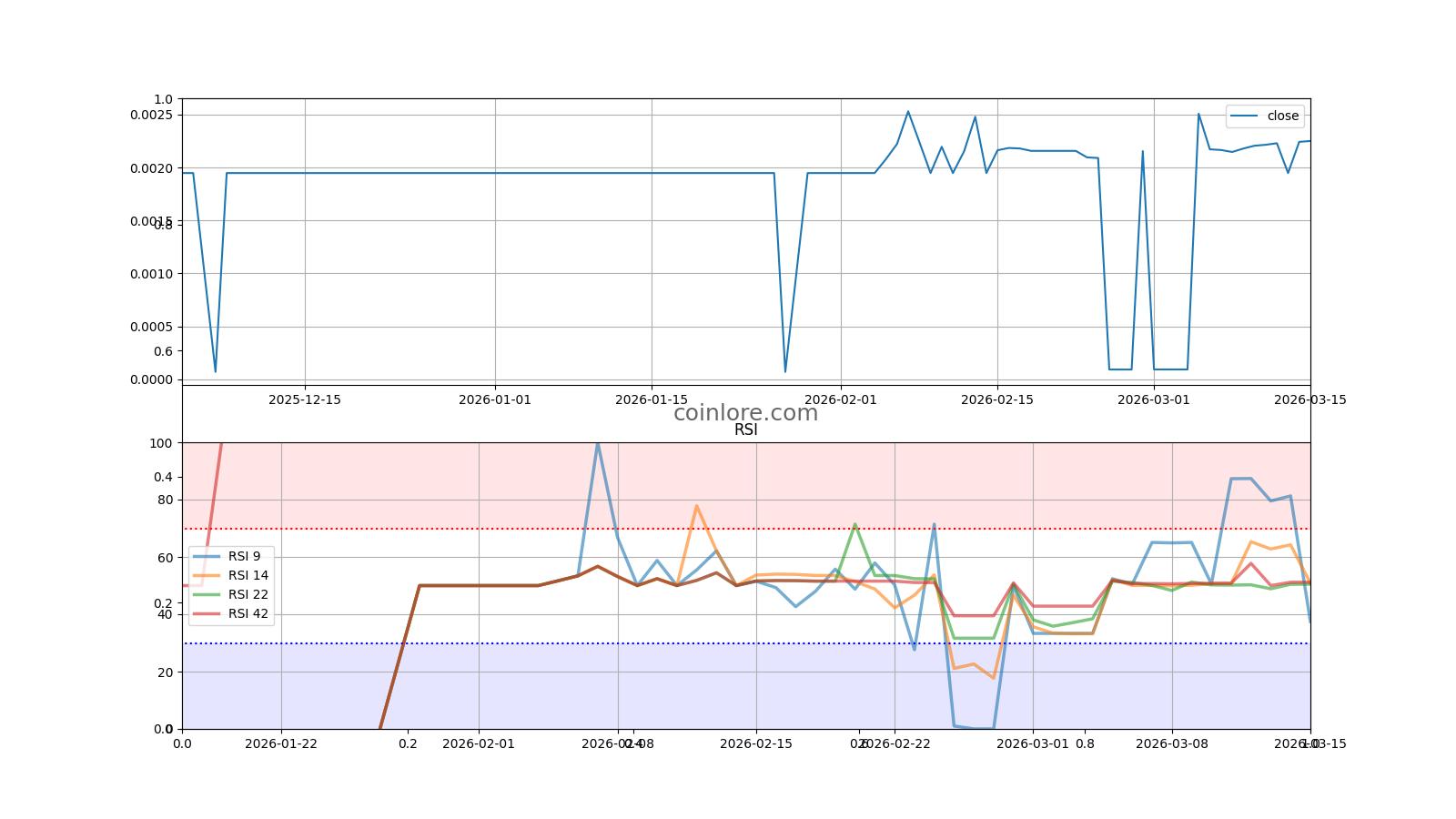 IndiGG RSI indicator