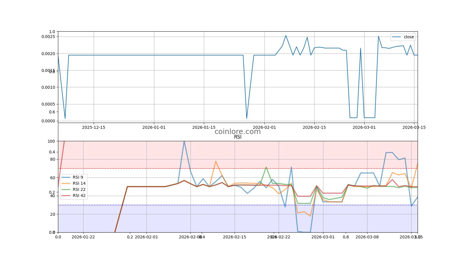 IndiGG RSI indicator