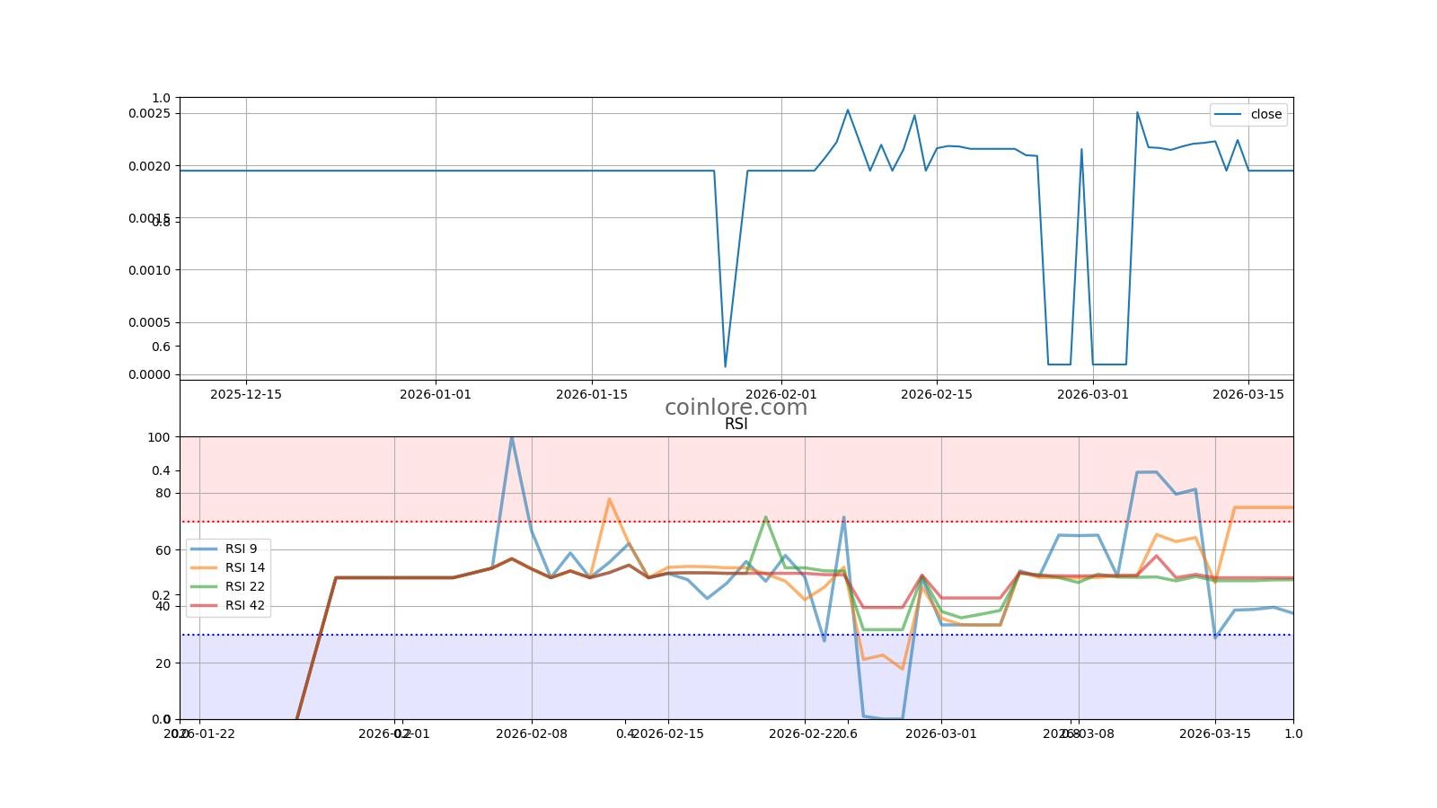 IndiGG RSI indicator