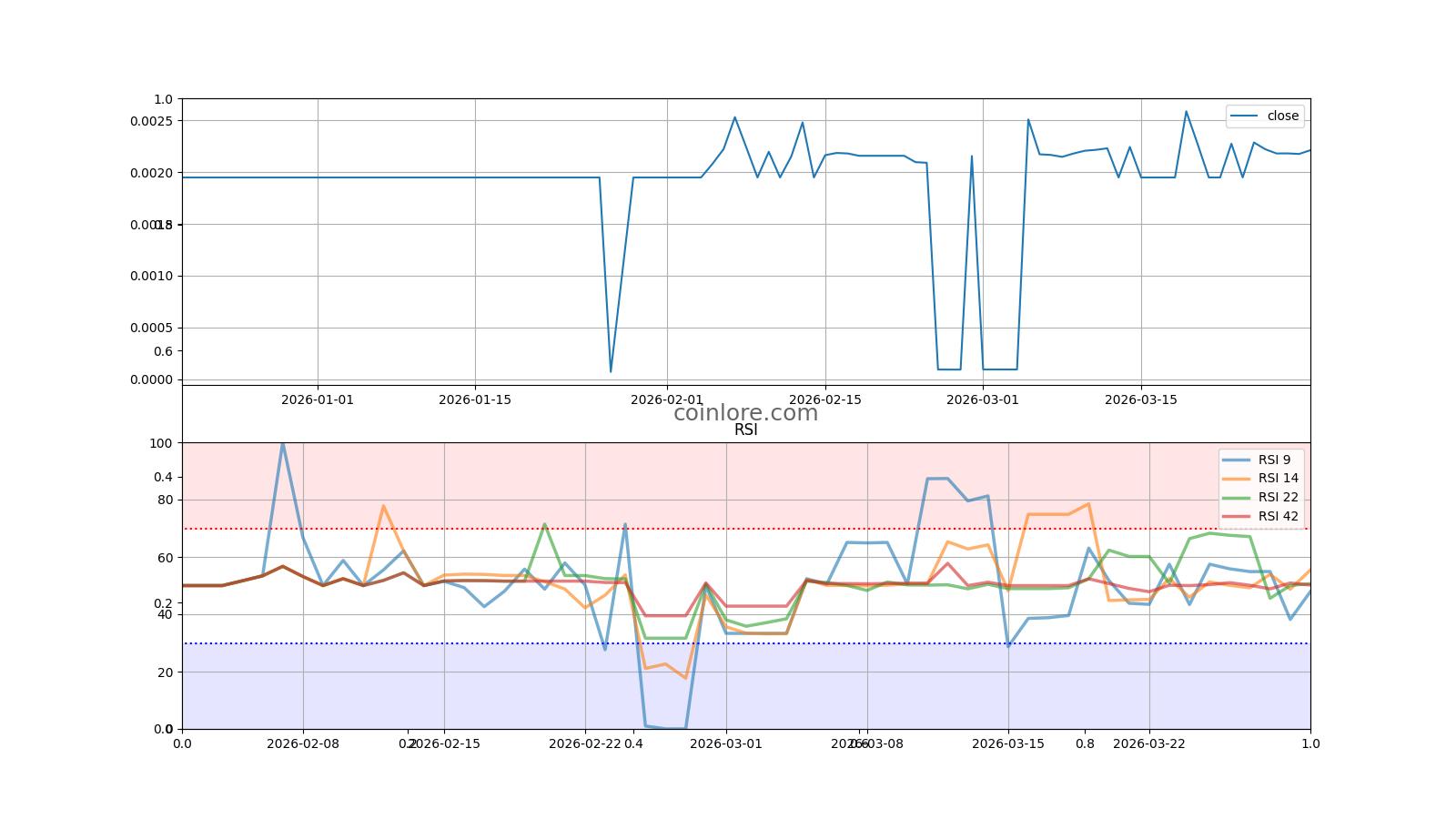 IndiGG RSI indicator