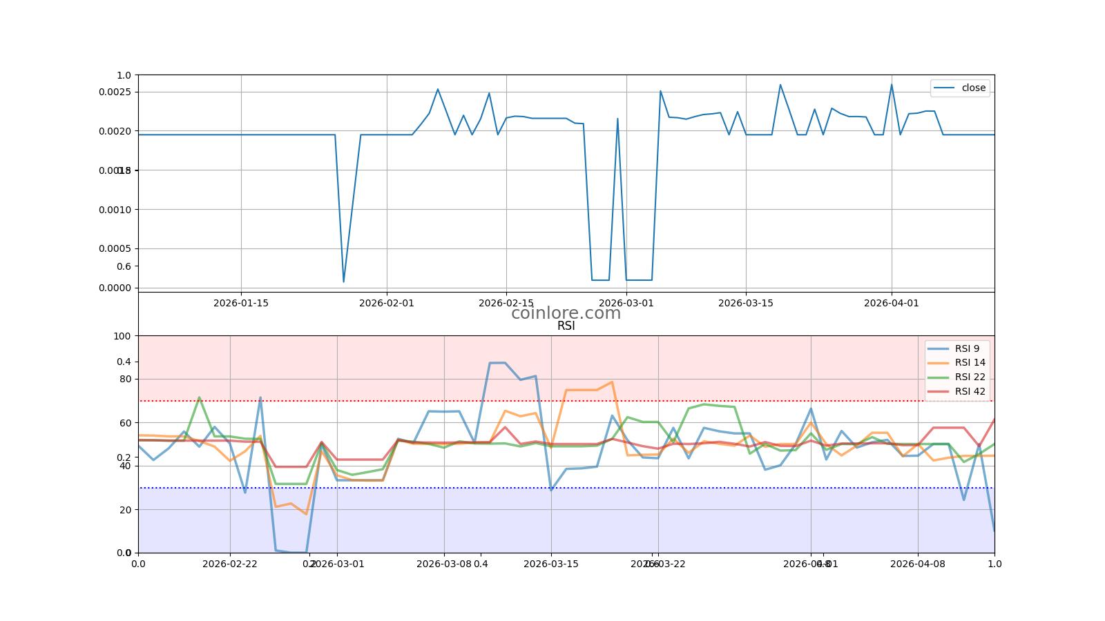 IndiGG RSI indicator