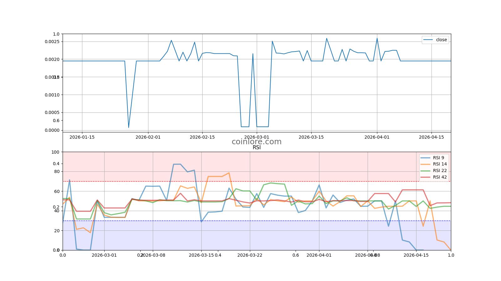 IndiGG RSI indicator