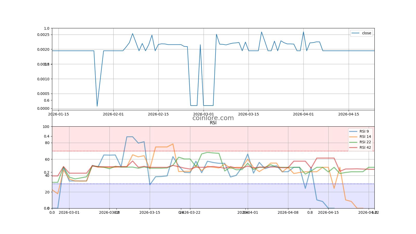 IndiGG RSI indicator