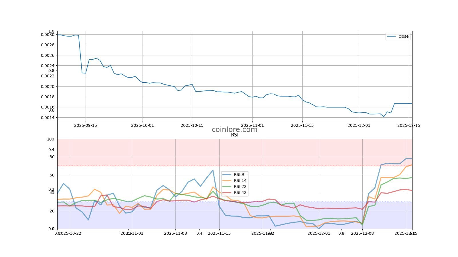 Inery RSI indicator