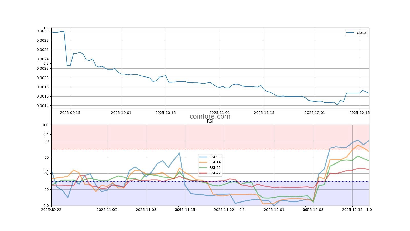 Inery RSI indicator