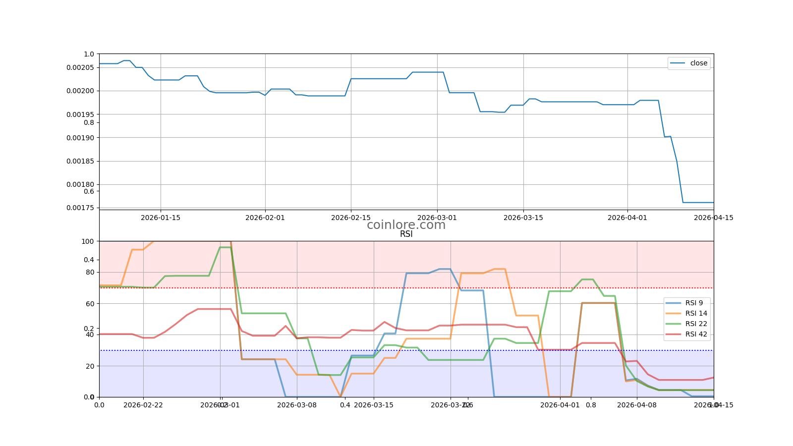 Inery RSI indicator
