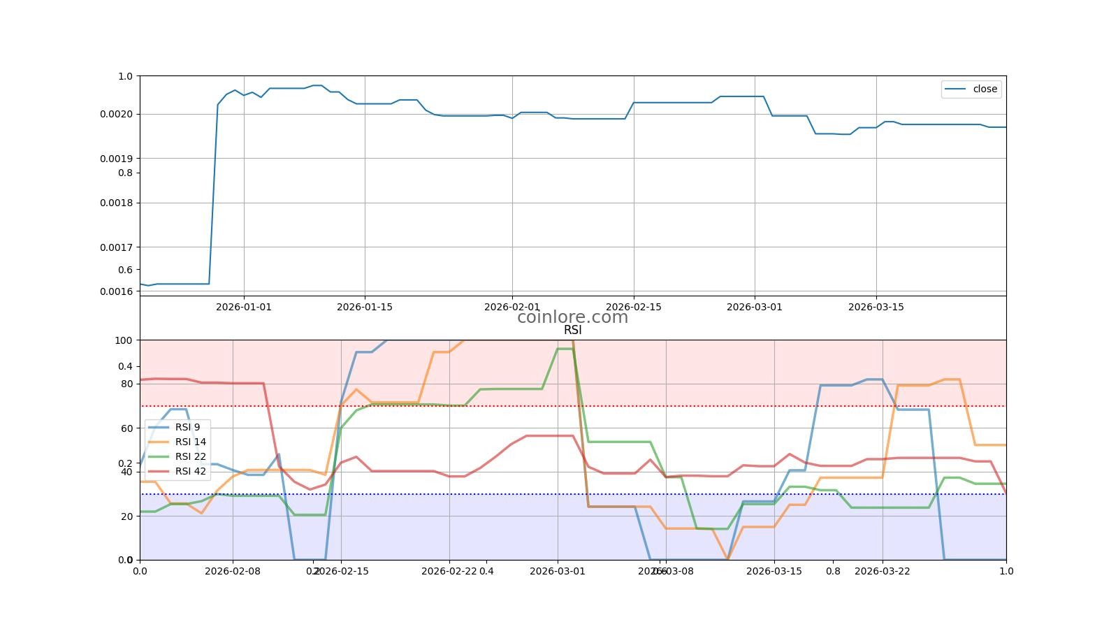 Inery RSI indicator
