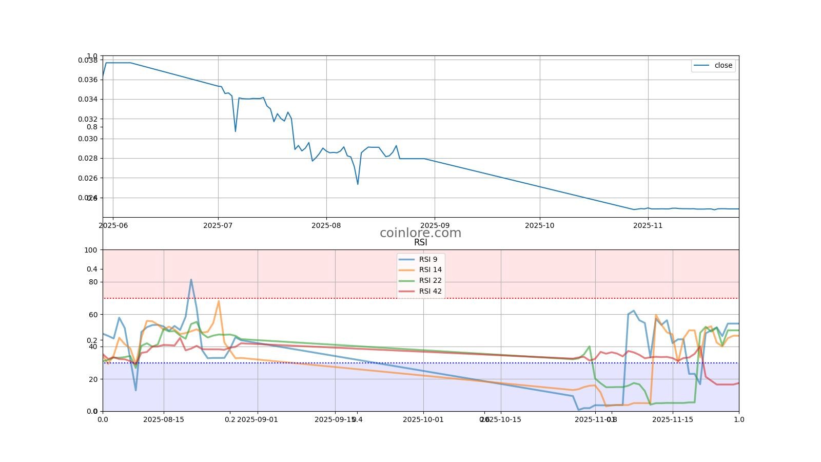 Infiblue World RSI indicator