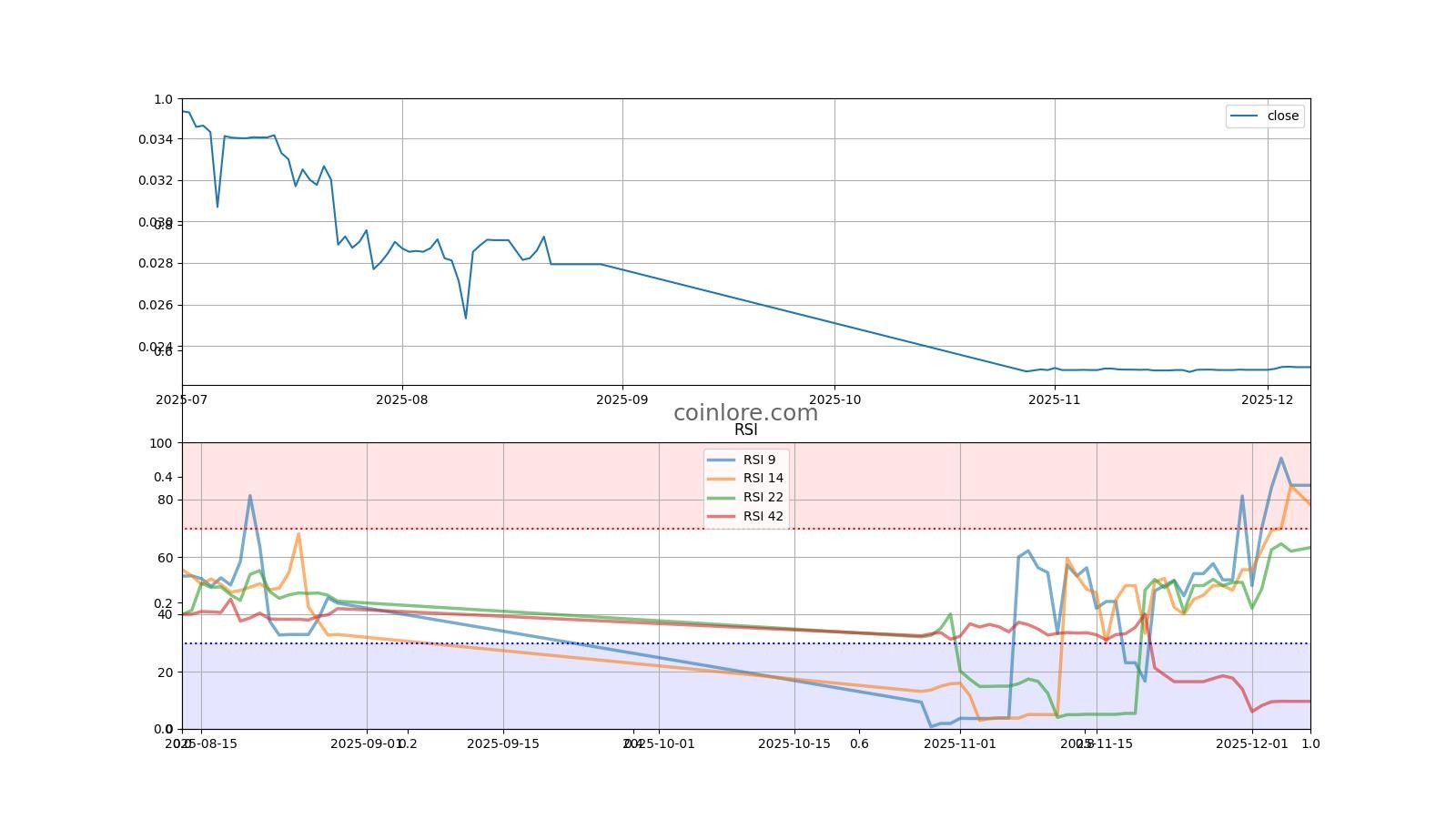 Infiblue World RSI indicator