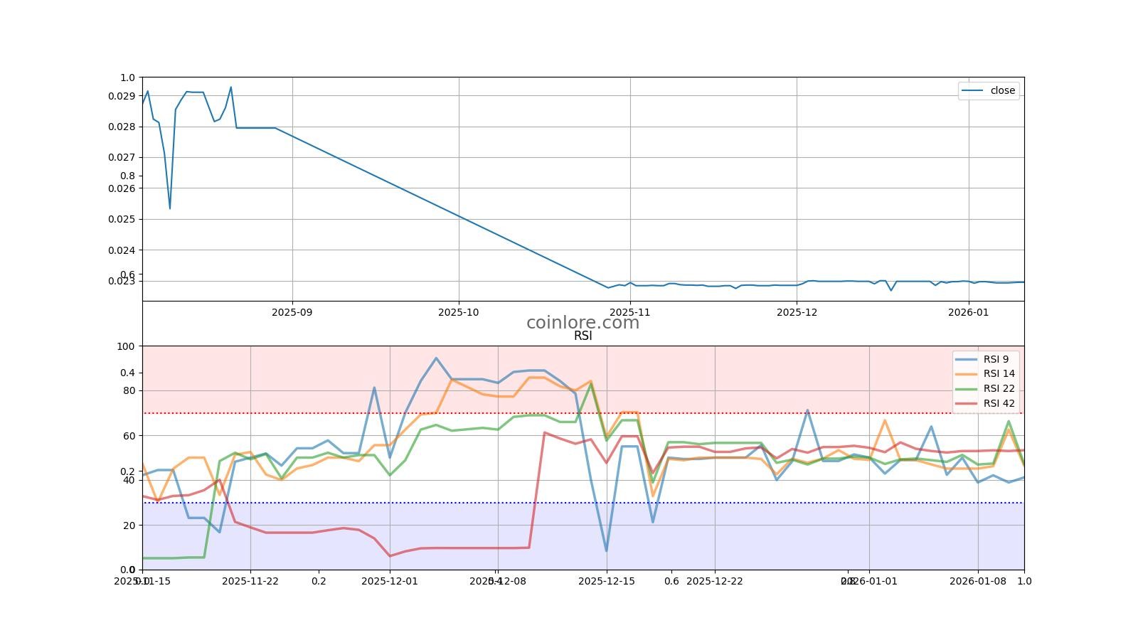 Infiblue World RSI indicator