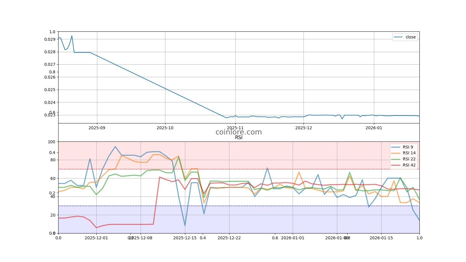 Infiblue World RSI indicator