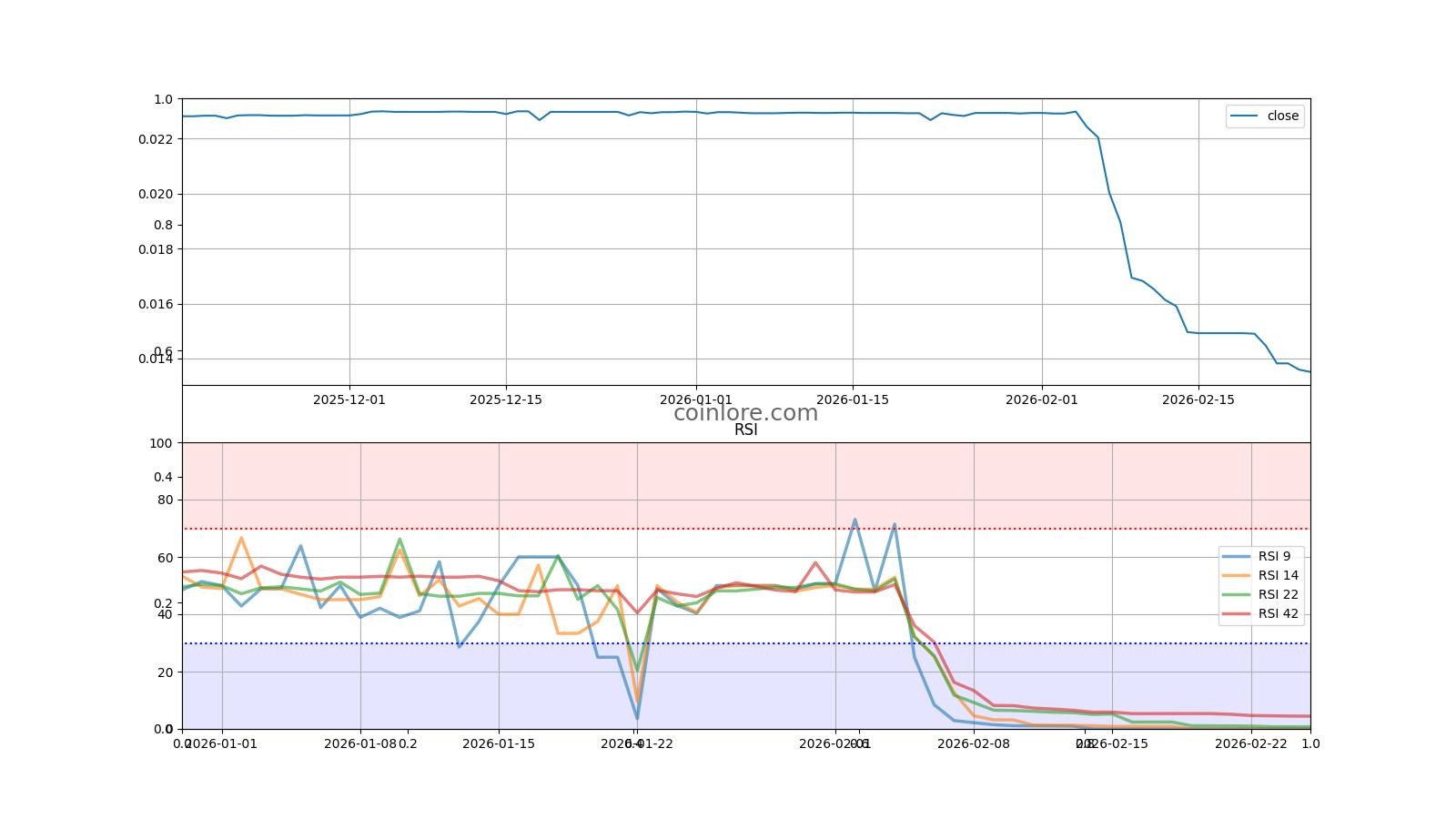 Infiblue World RSI indicator