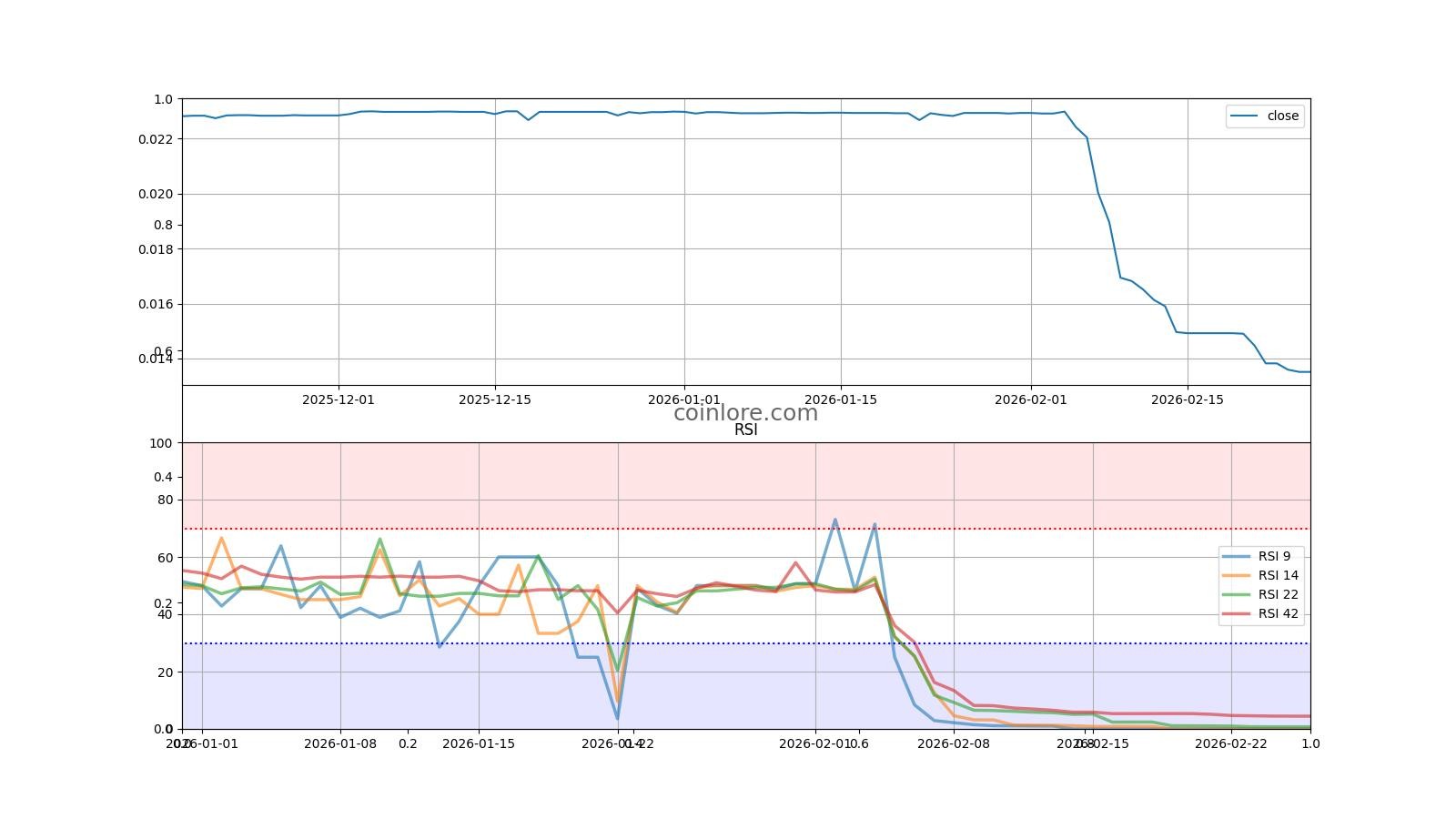 Infiblue World RSI indicator