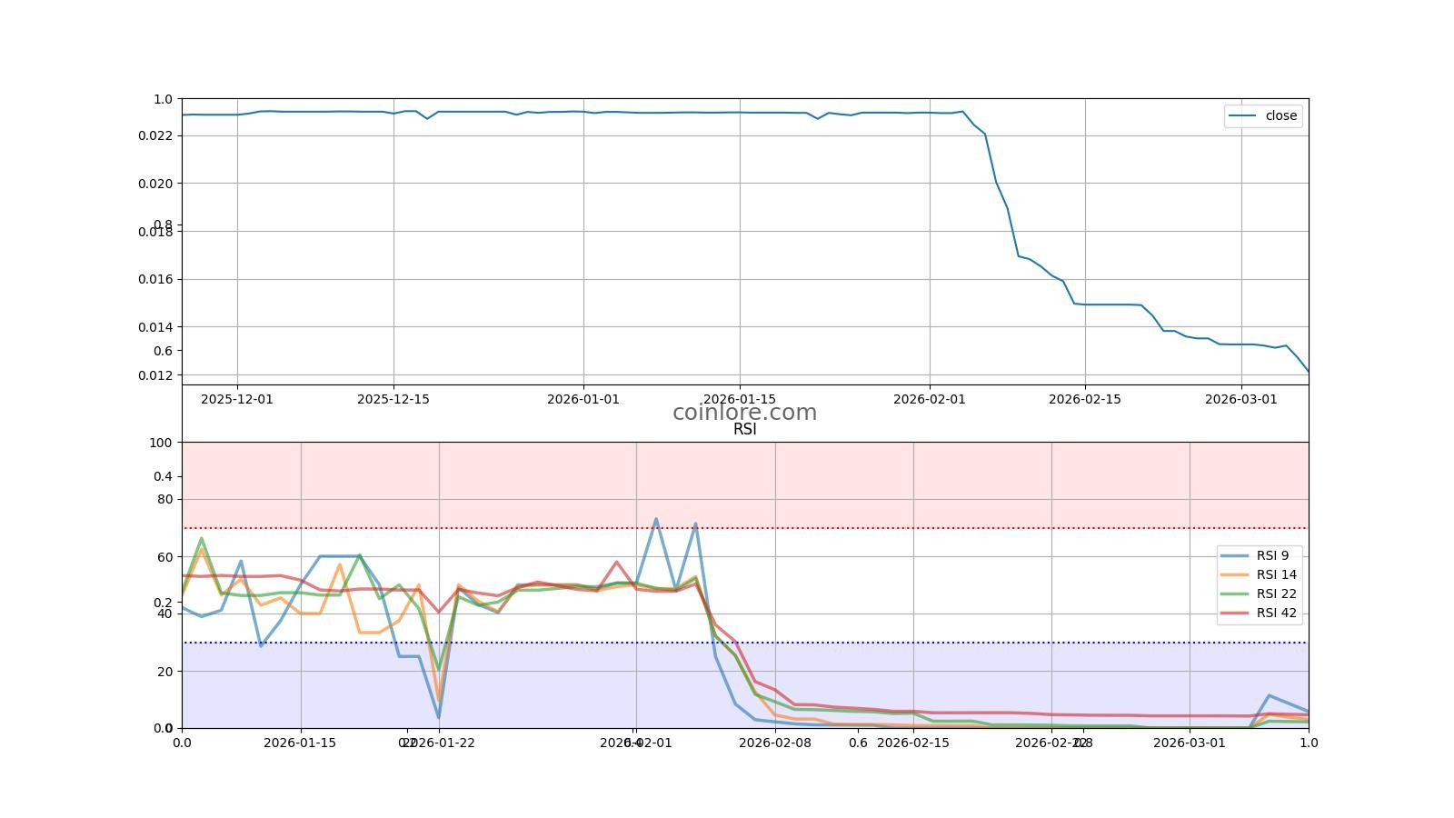 Infiblue World RSI indicator