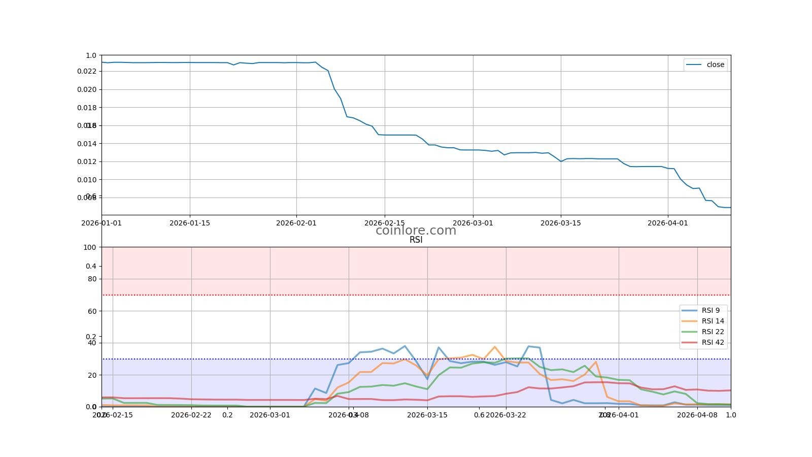 Infiblue World RSI indicator