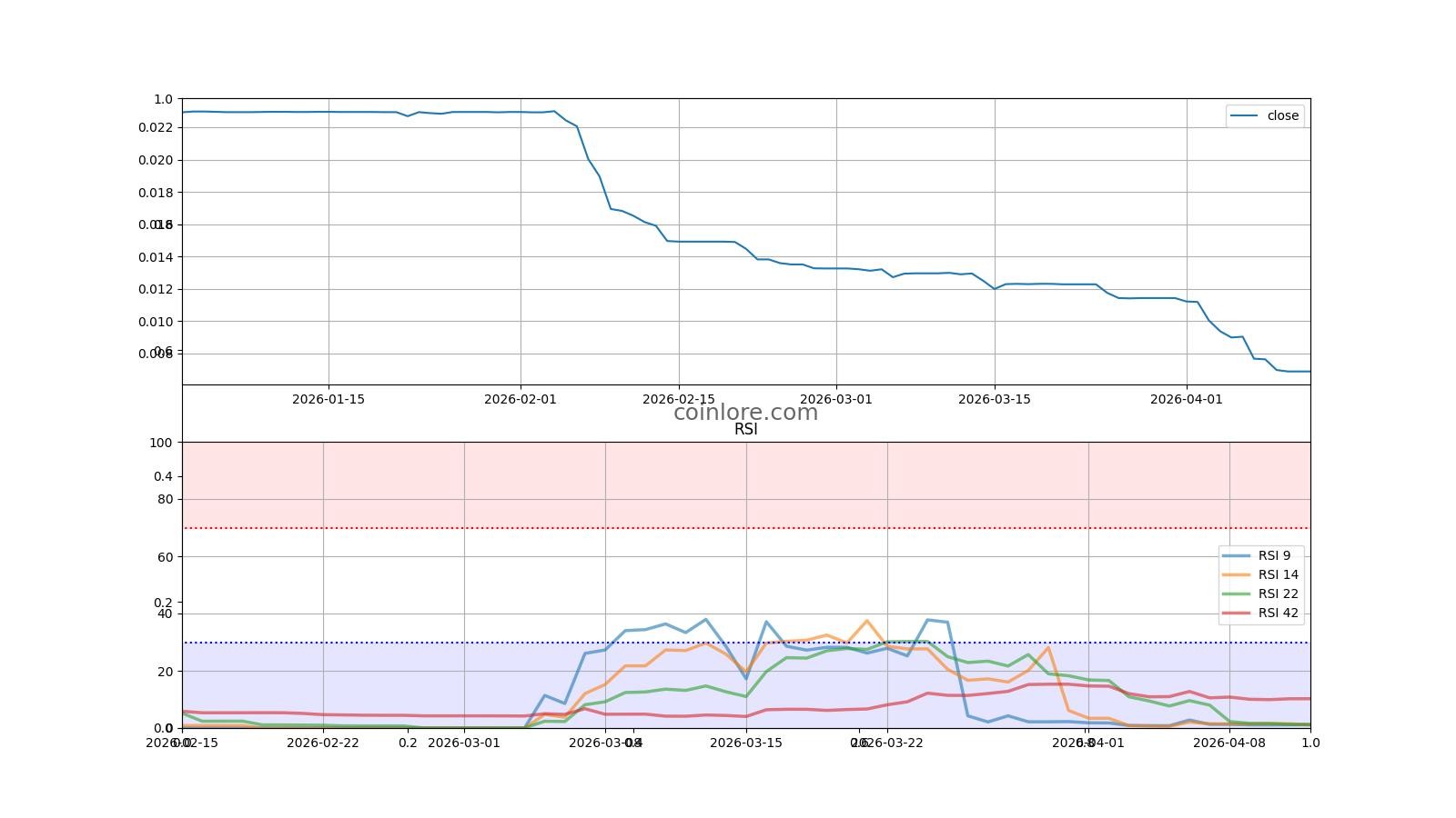 Infiblue World RSI indicator