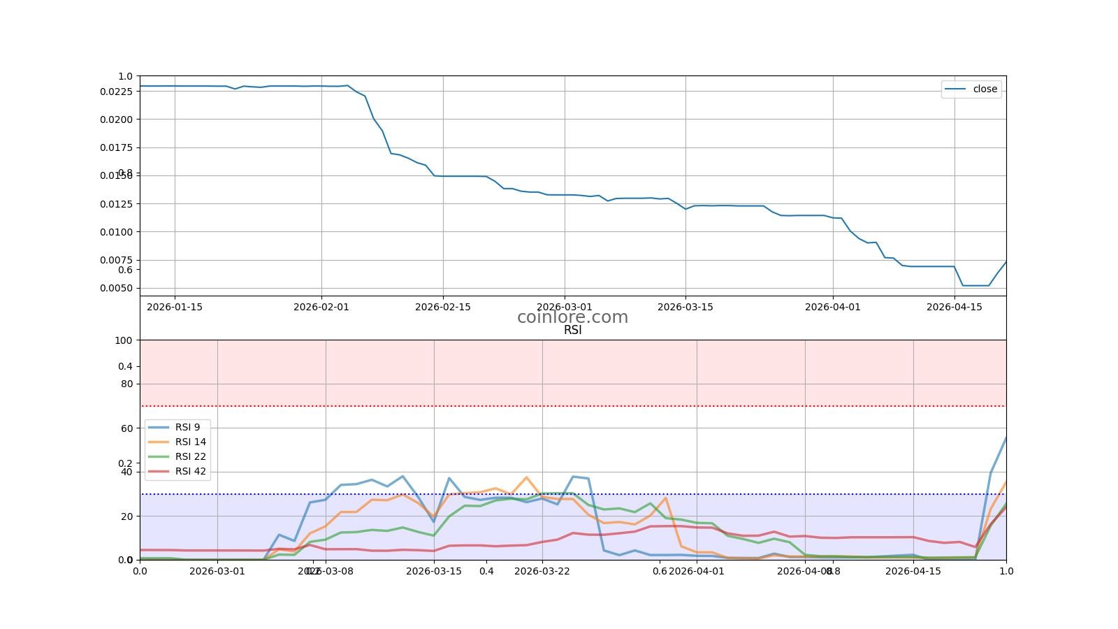 Infiblue World RSI indicator