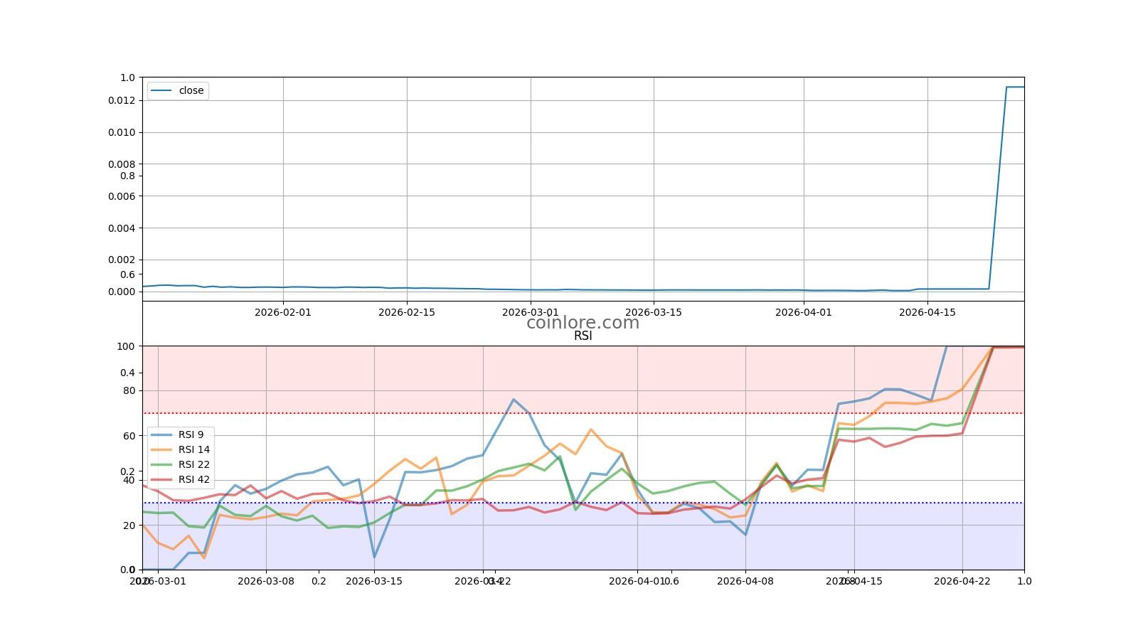 Infinitar RSI indicator