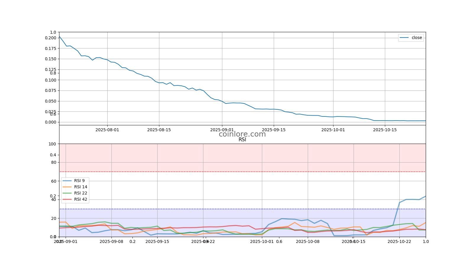Infinitar RSI indicator